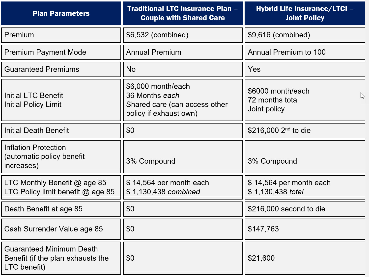 The Challenges and Future of Traditional Long-Term Care Insurance