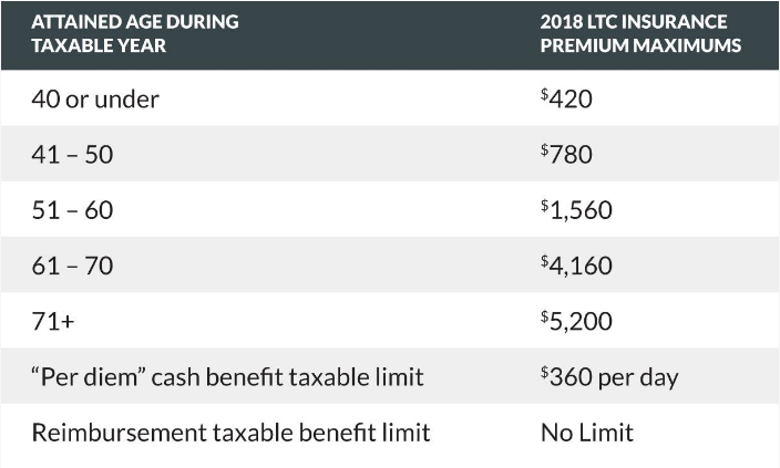 The Essential Guide to Group Long-Term Care Insurance