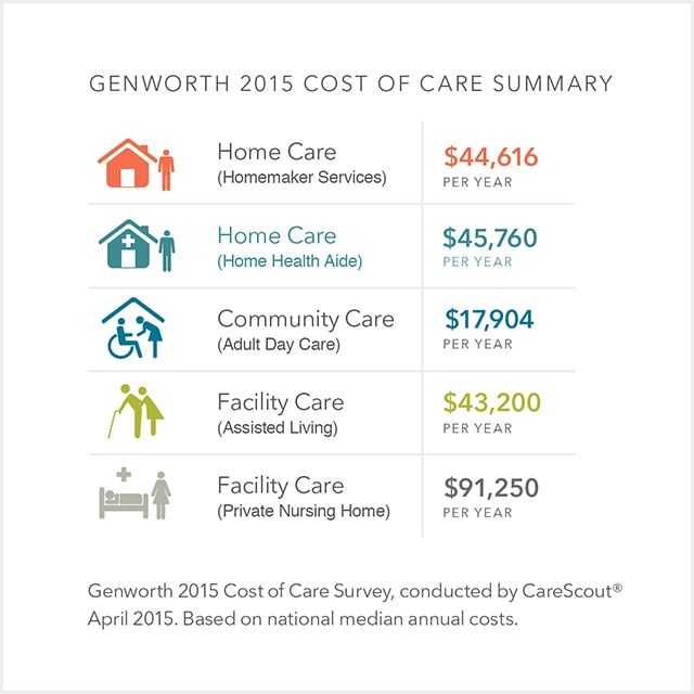 Genworth Bond Quotes 2020 Annual Report